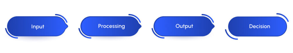 How to use MDR RULE 11, Chapter 1 | Evidence